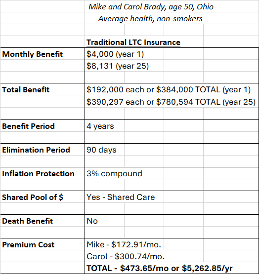 How Much Does Long-Term Care Insurance Cost? - Steadfast Insurance